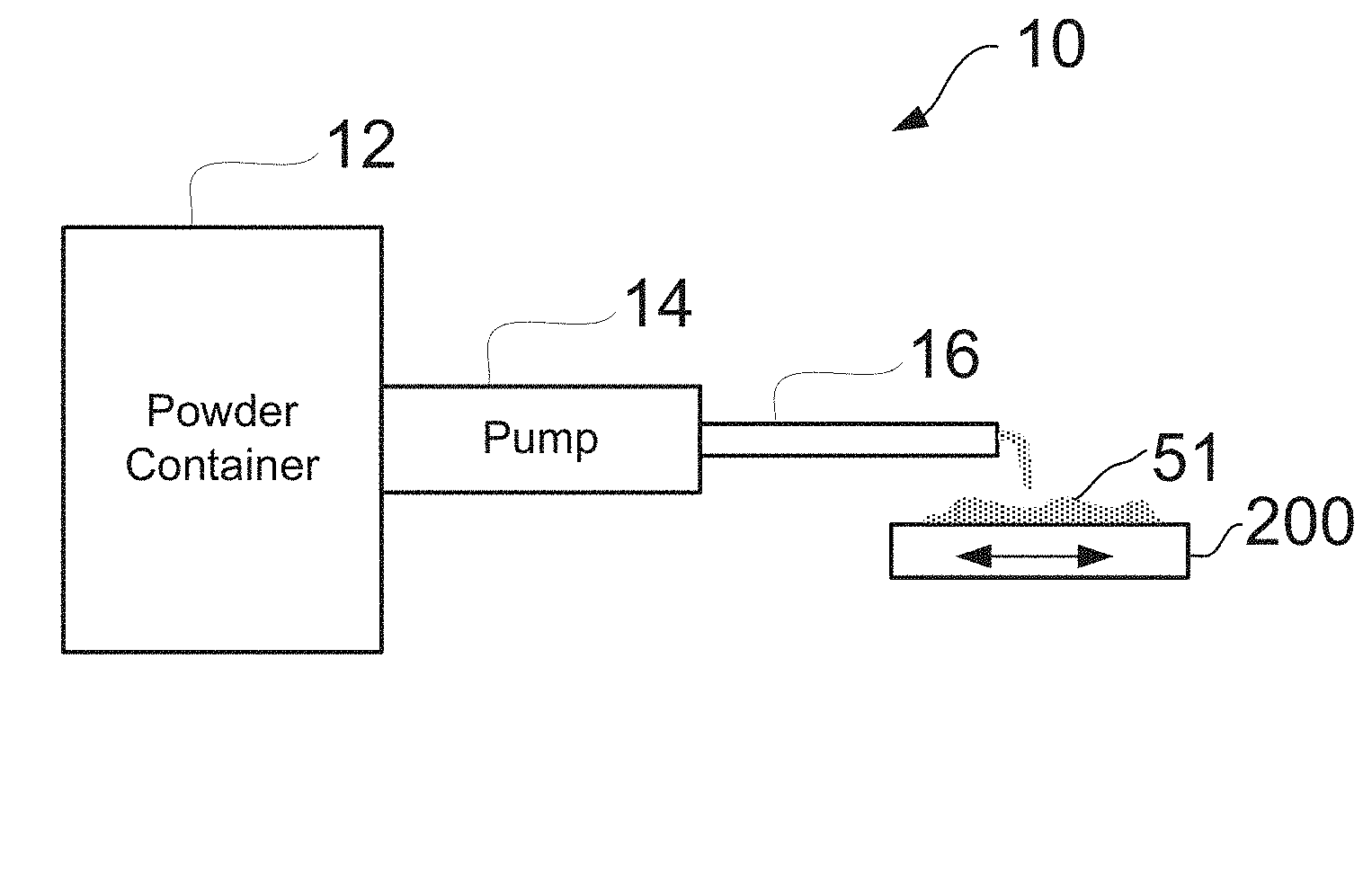 Printing 3D Objects by Selective Sintering – All About Sintering