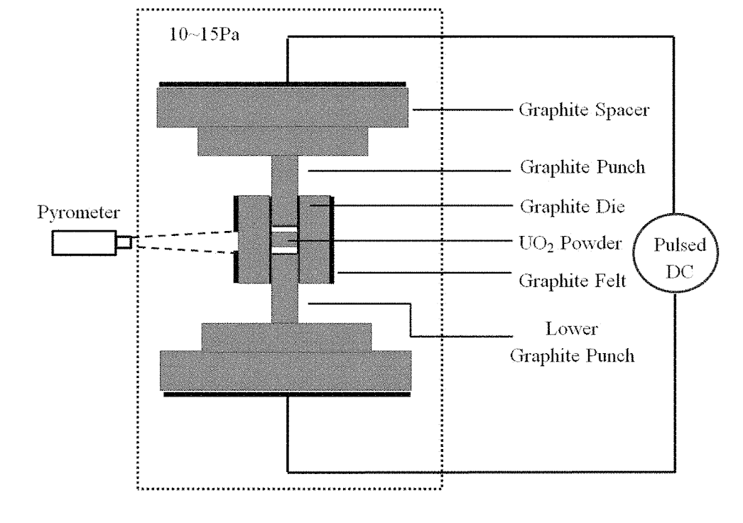 4 Lesser-Known Spark Plasma Sintering Applications – All About Sintering